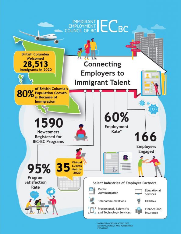 IECBC - Immigrant Employment Council of B.C. - Connecting Employers to ...