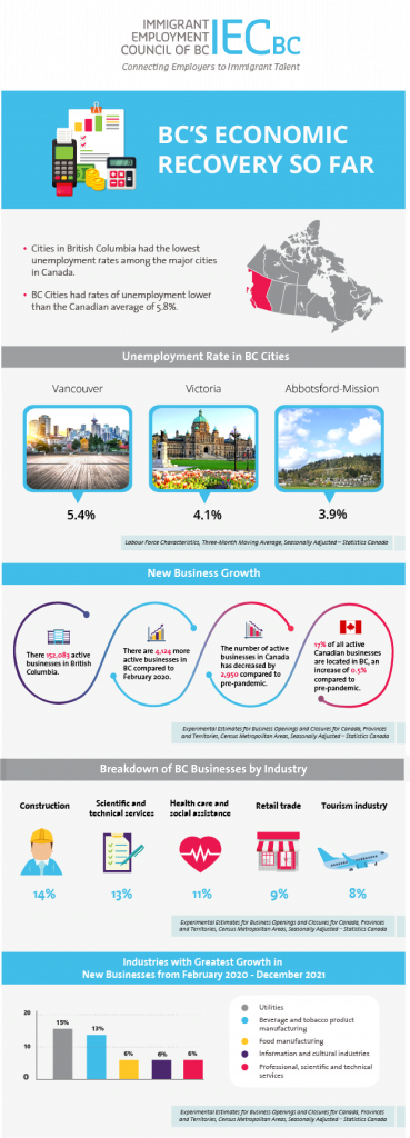 IECBC - Immigrant Employment Council of B.C. - Connecting Employers to ...